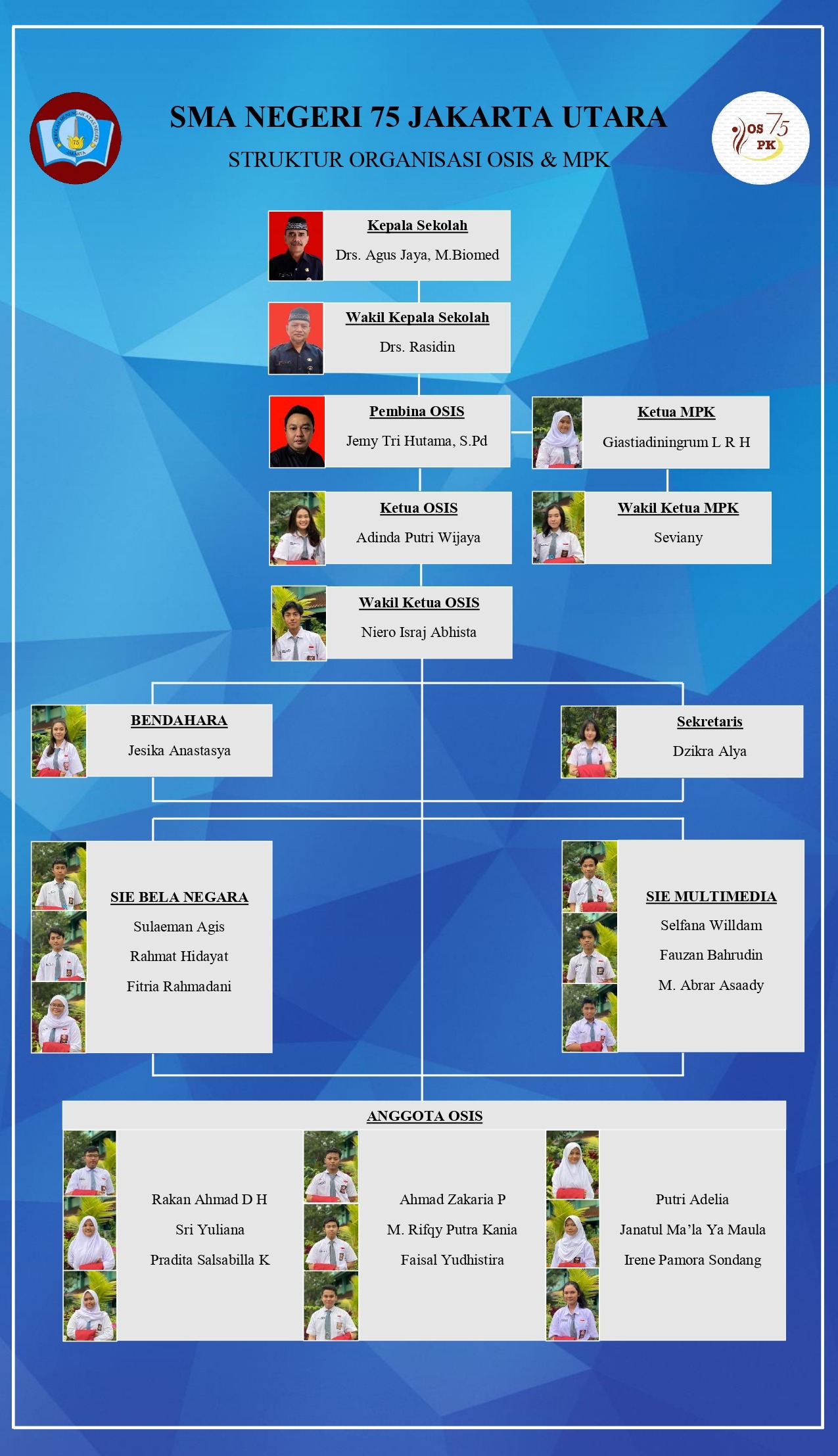 Struktur Organisasi OSIS & MPK – SMAN 75 JAKARTA